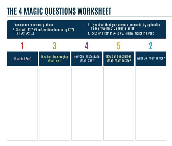 Homeschool Videos Gift - Independent Homeschool